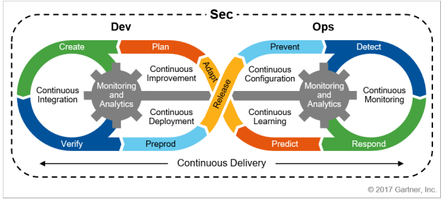 Serie de Devops 101 - DevSecOps - Educacion IT Serie de Devops 101 - DevSecOps - Educacion IT